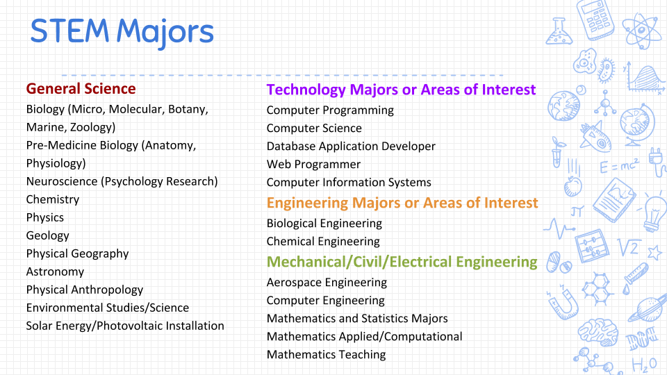 Stem List 2025 - Maya Powell Stem List 2025 - Maya Powell
